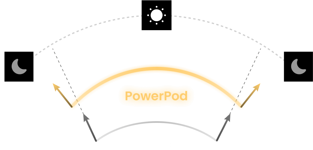 PowerPod Home Battery Energy Storage System｜WHES